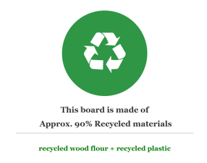 WPC Material(Wood Plastic Composite)– Things You Need To know