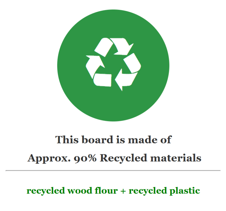 WPC Material(Wood Plastic Composite)– Things You Need To know