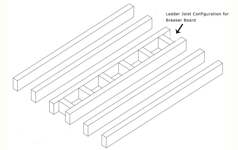 Breaker Boards: A Smart Choice for Composite Deck Installation - newtechwpc