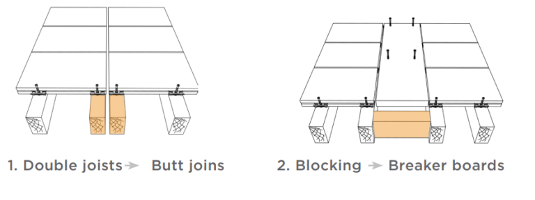 Breaker Boards: A Smart Choice for Composite Deck Installation - newtechwpc